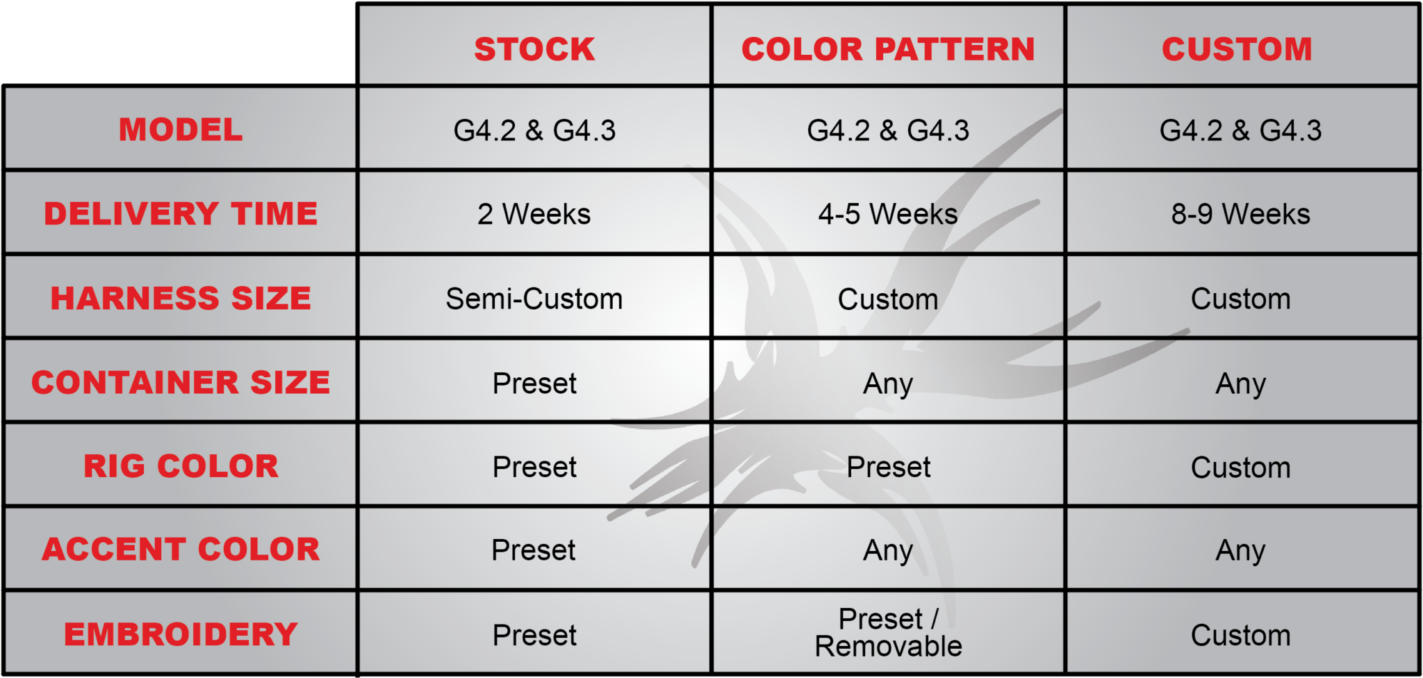 Custom Harness and Container Systems | Mirage Containers
